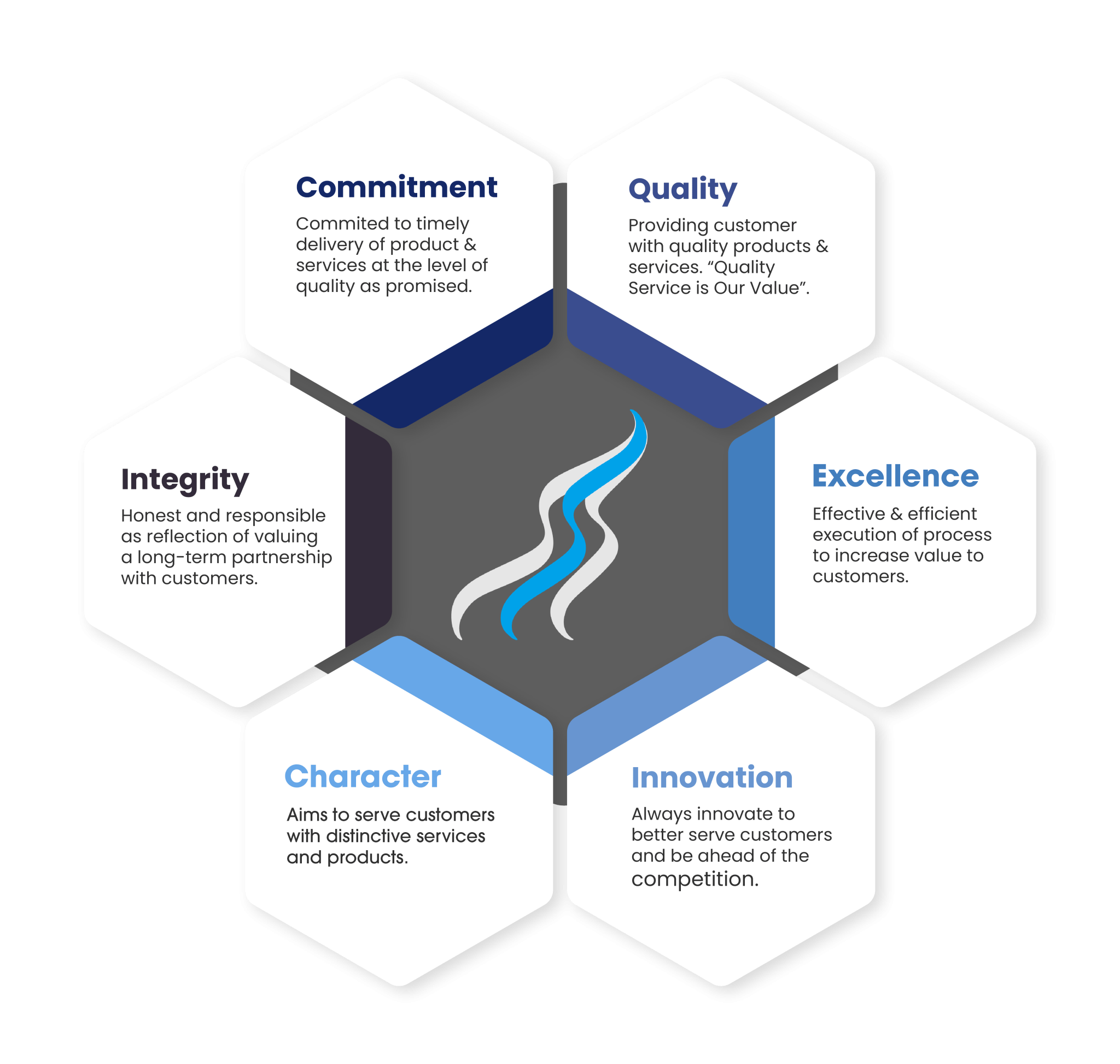 About Us